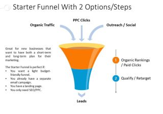 Marketing Funnel