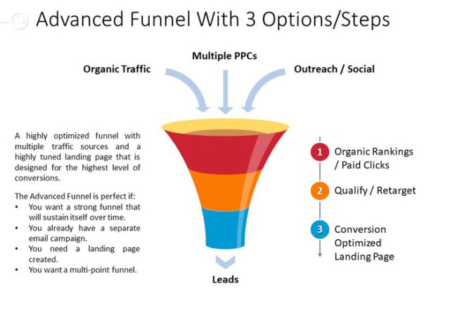 Marketing Funnel