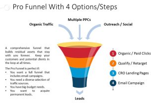 Marketing Funnel