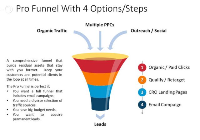 Marketing Funnel