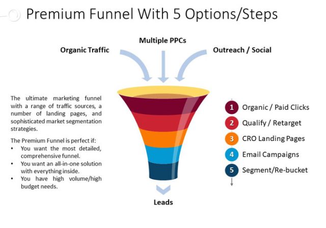 Marketing Funnel