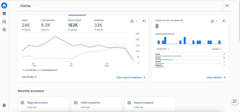 How to Use Google Analytics 4 to Optimize Your Digital Marketing Strategy